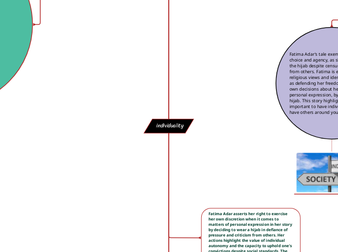 individuality - Mind Map